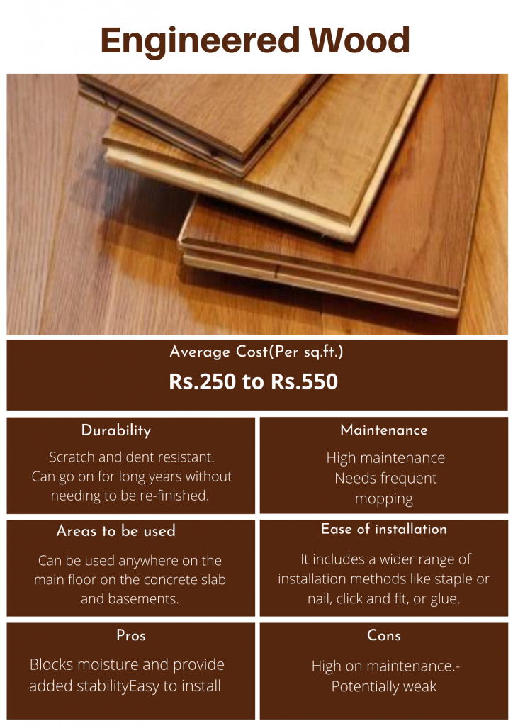 Your Guide To Choose Best Flooring For Your Home