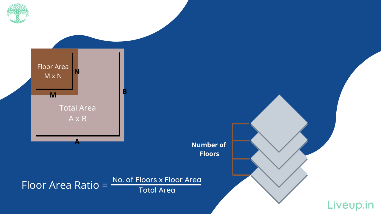 FAR Calculator In Delhi | Calculate Floor Area Ratio For Delhi Areas